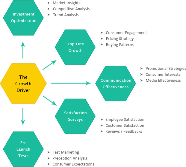 Prodigious Research – Market Research Company in India, Online Panels